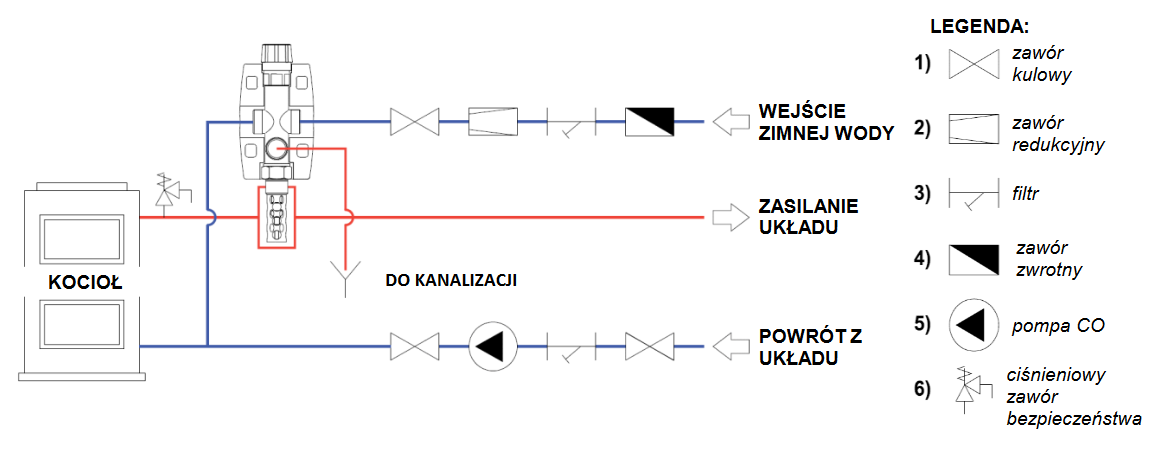 Zaw r Sch adzaj cy Dwufunkcyjny Regulus DBV 1 Ekoal Zaw r Sch adzaj cy Dwufunkcyjny Regulus DBV 1 Ekoal